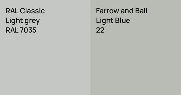 RAL Classic Light grey vs. Farrow and Ball Light Blue comparison