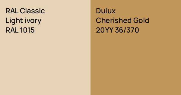RAL Classic Light ivory vs. Dulux Cherished Gold comparison