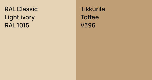 RAL Classic Light ivory vs. Tikkurila Toffee comparison
