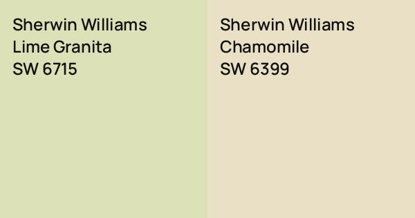 Sherwin Williams Lime Granita vs. Sherwin Williams Chamomile comparison