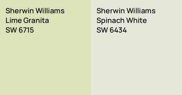 Sherwin Williams Lime Granita vs. Sherwin Williams Spinach White comparison