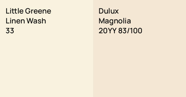 Little Greene Linen Wash vs. Dulux Magnolia comparison