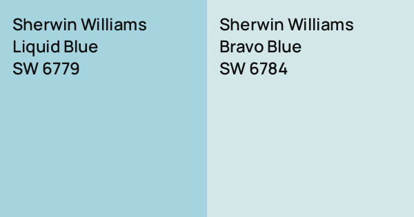 Sherwin Williams Liquid Blue vs. Sherwin Williams Bravo Blue comparison
