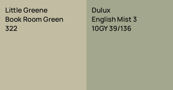Little Greene Book Room Green vs. Dulux English Mist 3 comparison