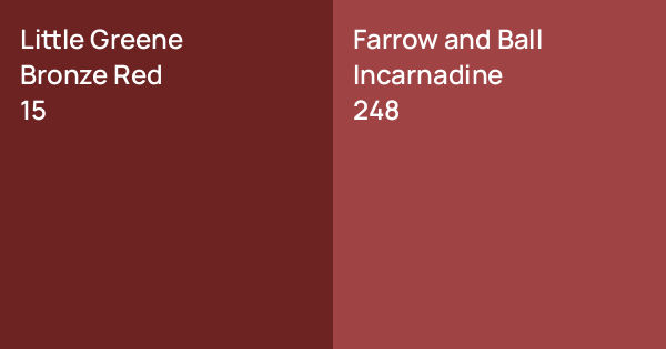 Little Greene Bronze Red vs. Farrow and Ball Incarnadine comparison