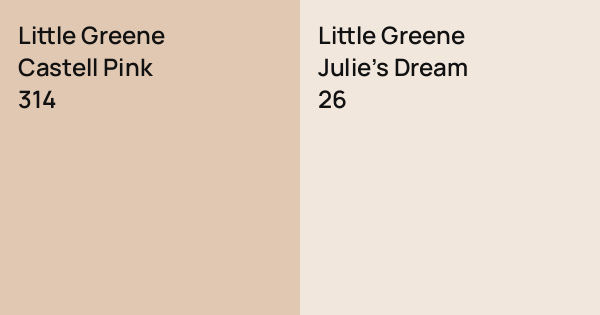 Little Greene Castell Pink vs. Little Greene Julie's Dream comparison