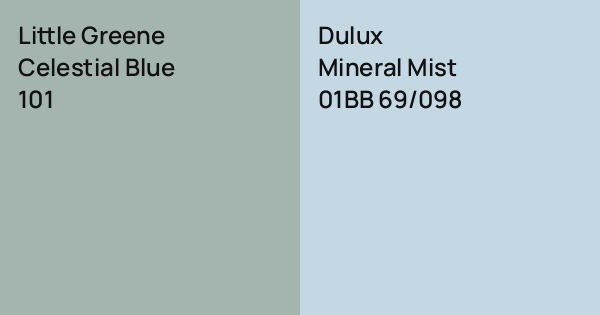 Little Greene Celestial Blue vs. Dulux Mineral Mist comparison