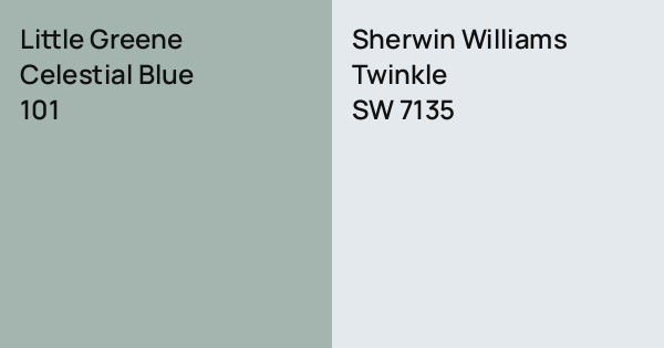 Little Greene Celestial Blue vs. Sherwin Williams Twinkle comparison