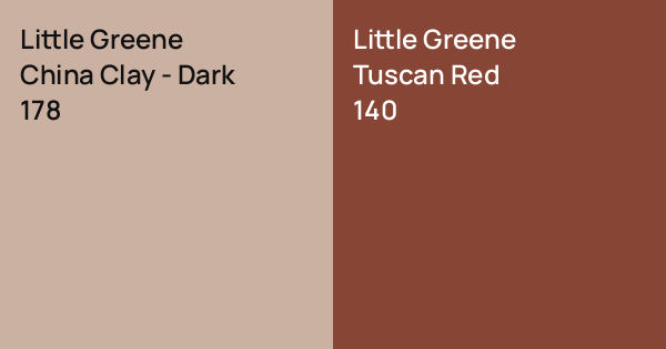 Little Greene China Clay - Dark vs. Little Greene Tuscan Red comparison