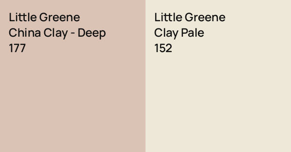 Little Greene China Clay - Deep vs. Little Greene Clay Pale comparison