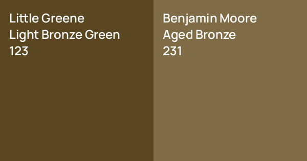 Little Greene Light Bronze Green vs. Benjamin Moore Aged Bronze comparison