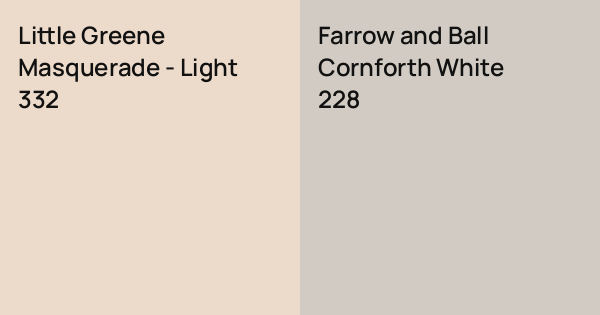 Little Greene Masquerade - Light vs. Farrow and Ball Cornforth White ...