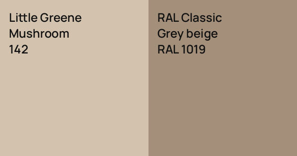 Little Greene Mushroom vs. RAL Classic Grey beige comparison