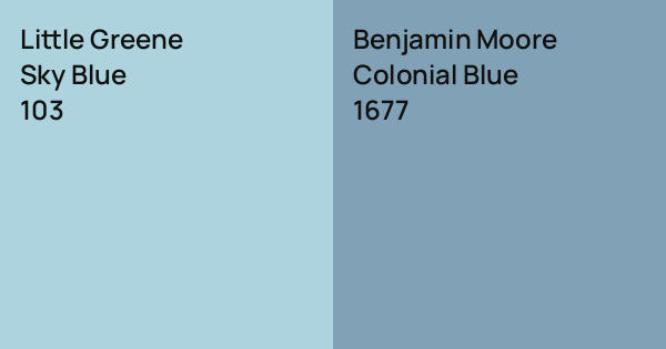 Little Greene Sky Blue vs. Benjamin Moore Colonial Blue comparison
