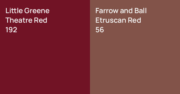 Little Greene Theatre Red vs. Farrow and Ball Etruscan Red comparison