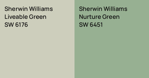 Sherwin Williams Liveable Green vs. Sherwin Williams Nurture Green ...