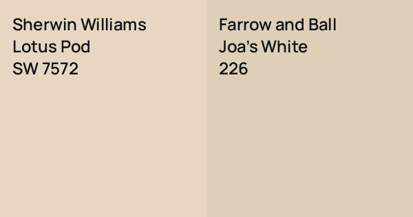 Sherwin Williams Lotus Pod vs. Farrow and Ball Joa's White comparison