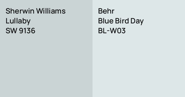 Sherwin Williams Lullaby vs. Behr Blue Bird Day comparison