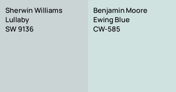 Sherwin Williams Lullaby vs. Benjamin Moore Ewing Blue comparison