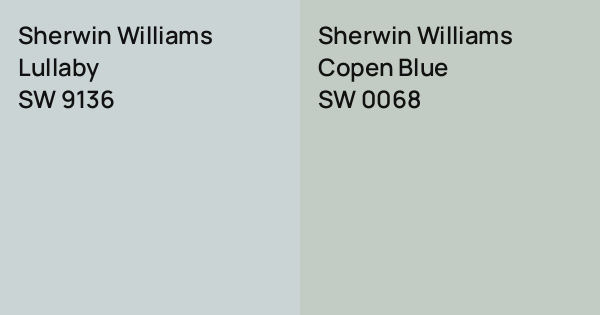 Sherwin Williams Lullaby vs. Sherwin Williams Copen Blue comparison