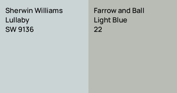 Sherwin Williams Lullaby vs. Farrow and Ball Light Blue comparison