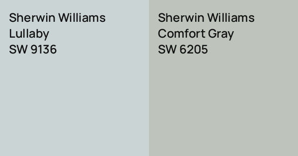 Sherwin Williams Lullaby vs. Sherwin Williams Comfort Gray comparison