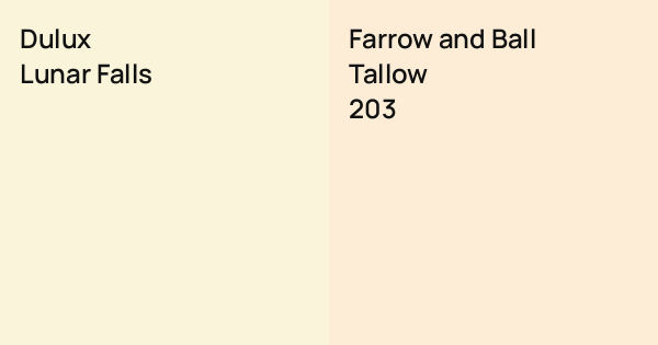 Dulux Lunar Falls vs. Farrow and Ball Tallow comparison