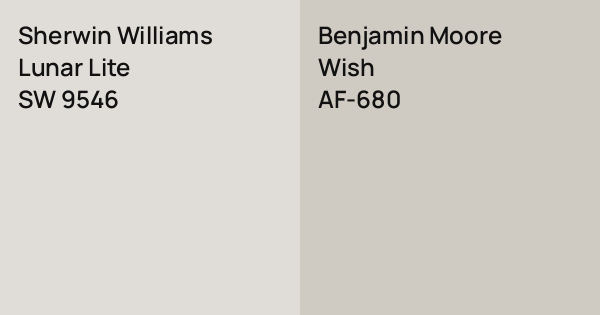 Sherwin Williams Lunar Lite vs. Benjamin Moore Wish comparison