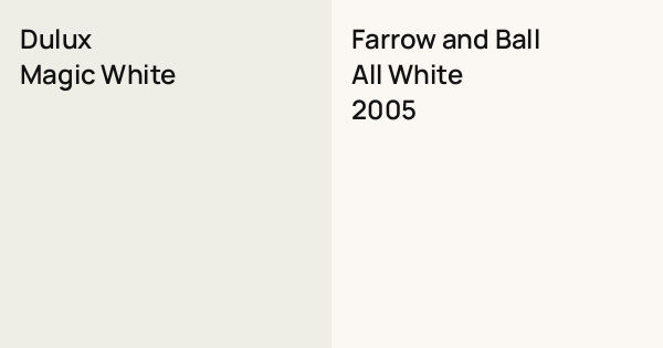 Dulux Magic White vs. Farrow and Ball All White comparison
