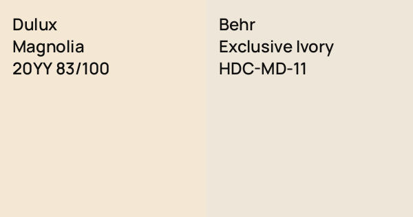 Dulux Magnolia vs. Behr Exclusive Ivory comparison
