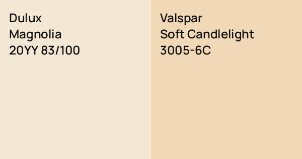 Dulux Magnolia vs. Valspar Soft Candlelight comparison