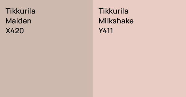 Tikkurila Maiden vs. Tikkurila Milkshake comparison