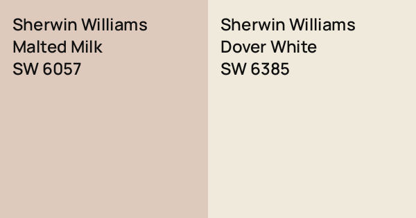 Sherwin Williams Malted Milk vs. Sherwin Williams Dover White comparison