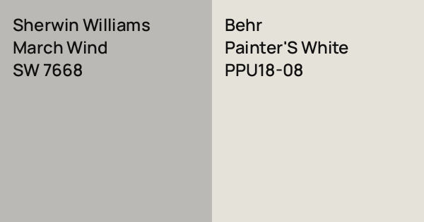 Sherwin Williams March Wind vs. Behr Painter'S White comparison