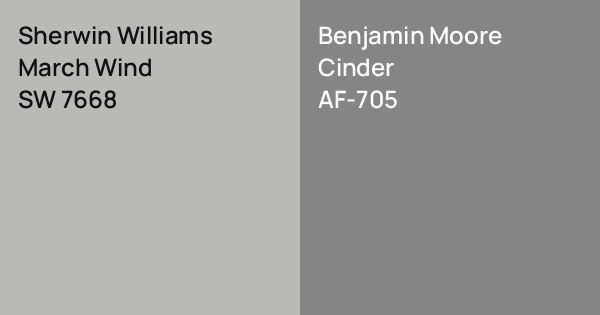 Sherwin Williams March Wind vs. Benjamin Moore Cinder comparison