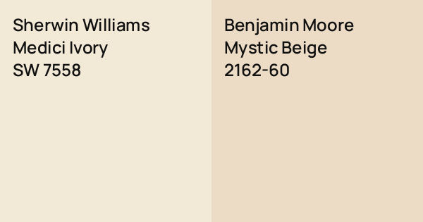 Sherwin Williams Medici Ivory vs. Benjamin Moore Mystic Beige comparison