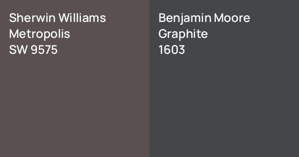 Sherwin Williams Metropolis vs. Benjamin Moore Graphite comparison