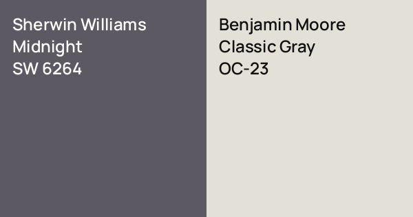 Sherwin Williams Midnight vs. Benjamin Moore Classic Gray comparison