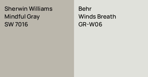 Sherwin Williams Mindful Gray vs. Behr Winds Breath comparison