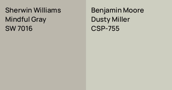 Sherwin Williams Mindful Gray vs. Benjamin Moore Dusty Miller comparison
