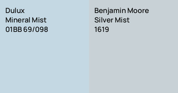 Dulux Mineral Mist vs. Benjamin Moore Silver Mist comparison