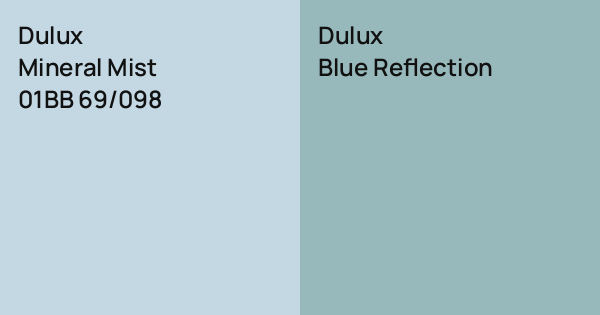 Dulux Mineral Mist vs. Dulux Blue Reflection comparison