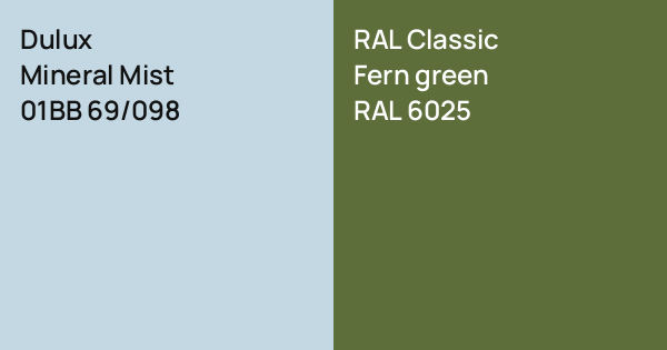 Dulux Mineral Mist vs. RAL Classic Fern green comparison