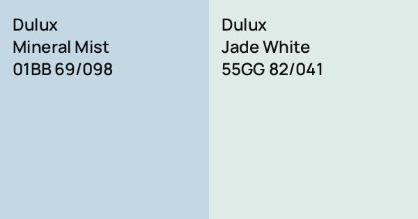 Dulux Mineral Mist vs. Dulux Jade White comparison