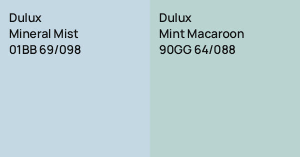 Dulux Mineral Mist vs. Dulux Mint Macaroon comparison