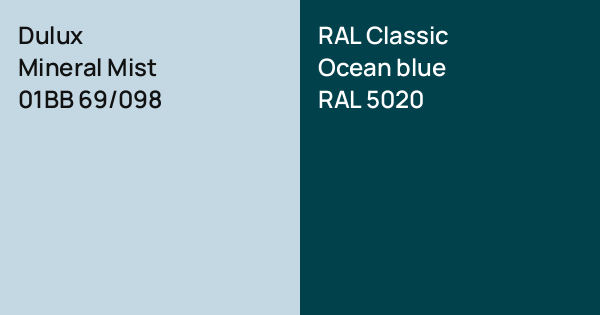 Dulux Mineral Mist vs. RAL Classic Ocean blue comparison