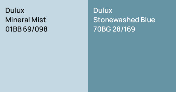 Dulux Mineral Mist vs. Dulux Stonewashed Blue comparison