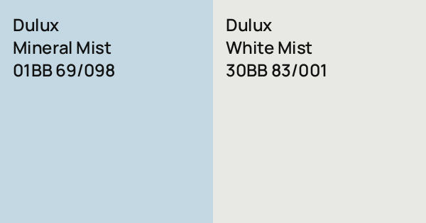 Dulux Mineral Mist vs. Dulux White Mist comparison