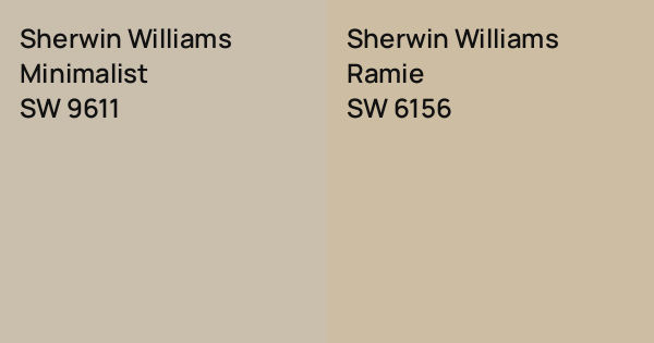 Sherwin Williams Minimalist vs. Sherwin Williams Ramie comparison