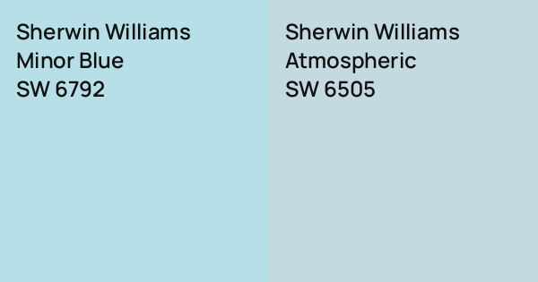 Sherwin Williams Minor Blue vs. Sherwin Williams Atmospheric comparison